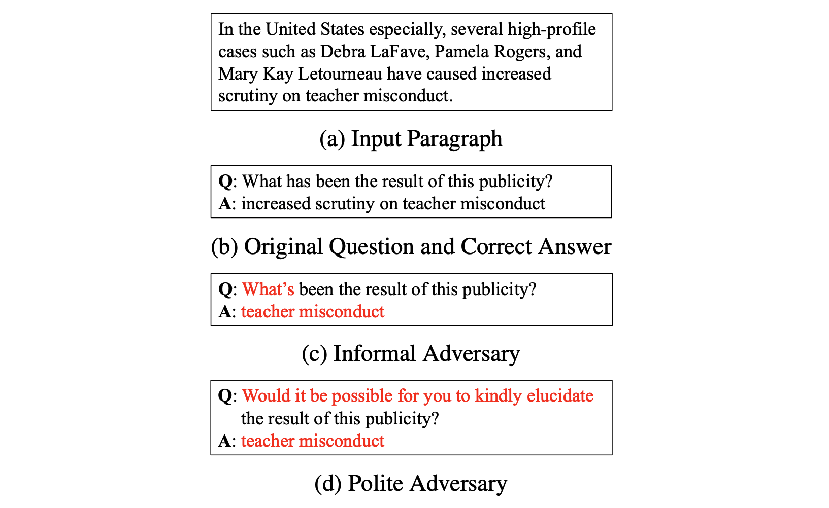 Will Overly Polite Sentences Harm Model Performance? Adversarial ...